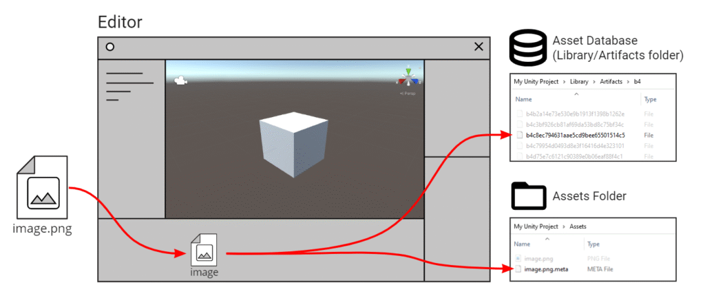 Unity'de AssetDatabase.FindAssets() Metodu ile Varlık Yönetimi - Unity ...